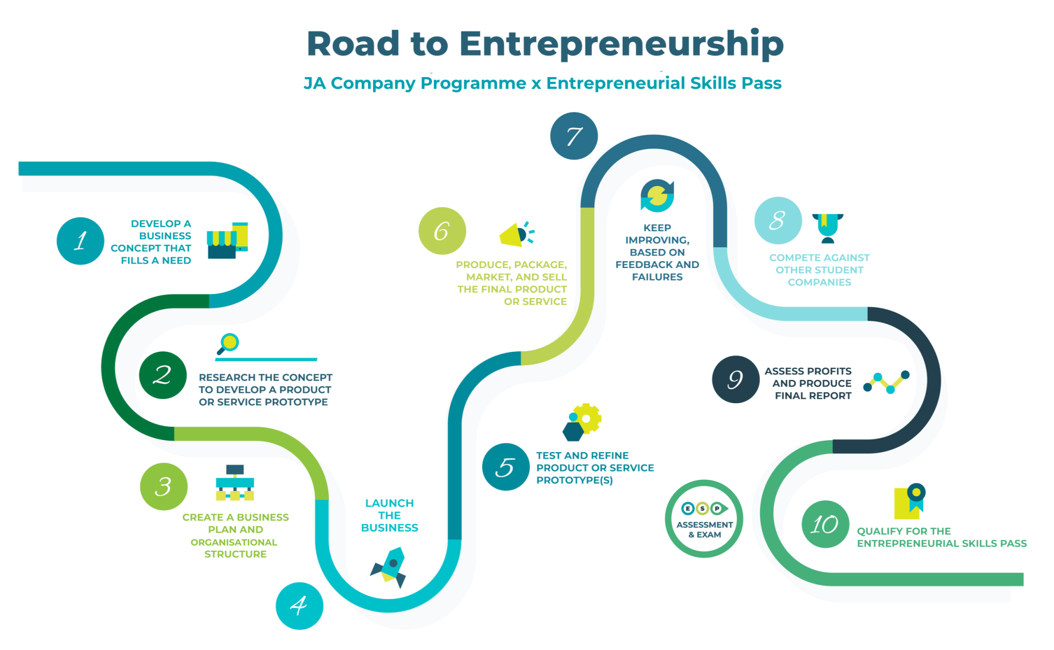 Company Programme - JA Europe